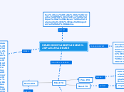 Selección de una placa base - Mind Map